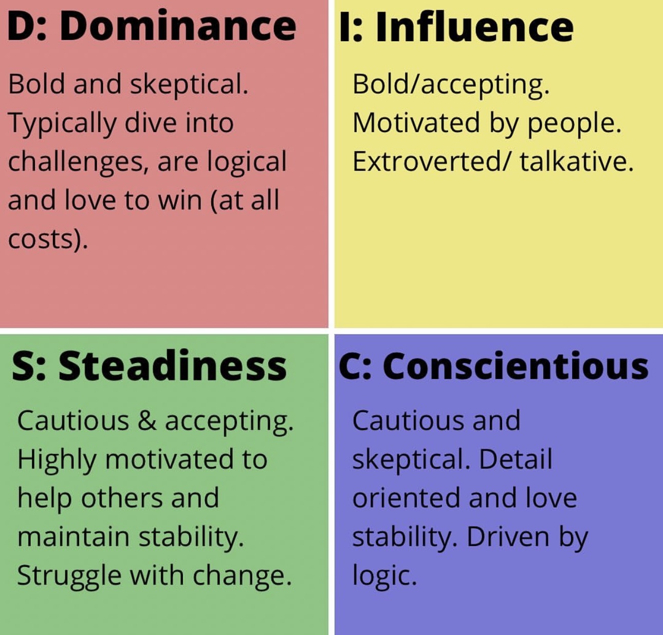 Understanding Player Behaviour Styles: Enhancing the Game through ...