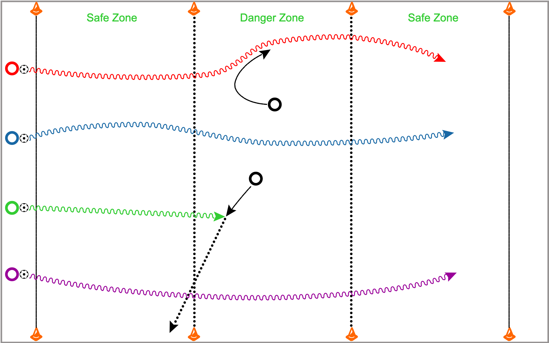 Kickstart Fun: Top 5 U8 Soccer Drills | CoachThem