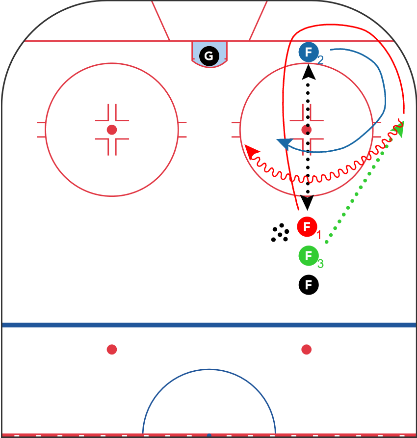 Offensive Tactics: Skills and Drills with Coach Guido | CoachThem