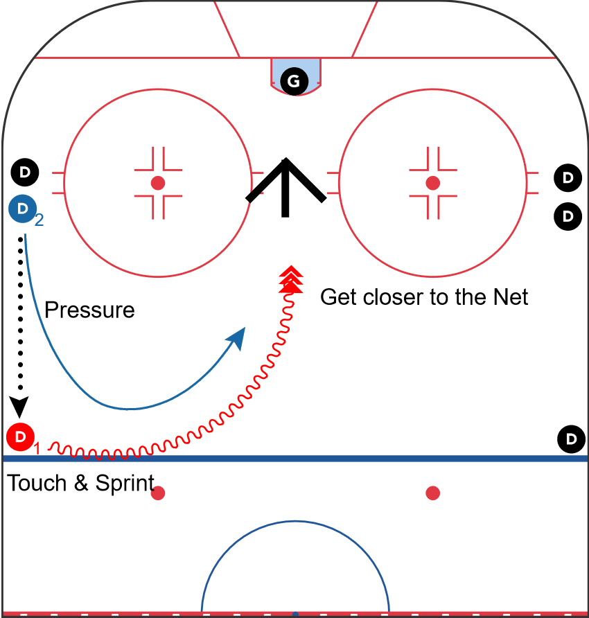 Offensive Tactics: Skills and Drills with Coach Guido | CoachThem