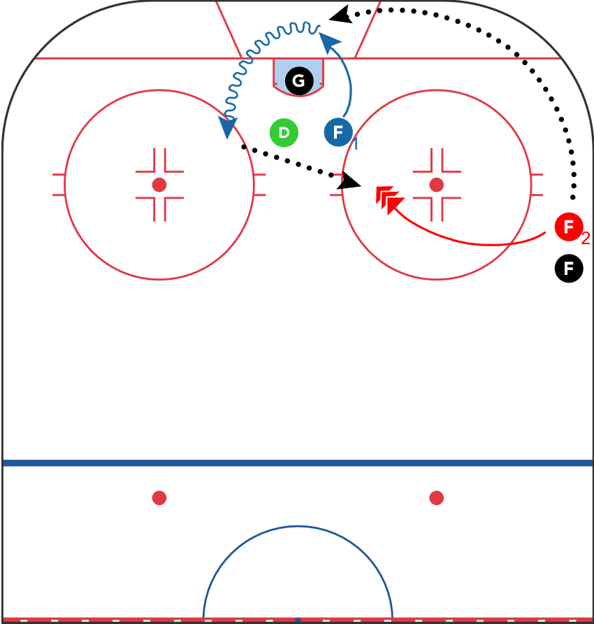 Offensive Tactics: Skills and Drills with Coach Guido | CoachThem