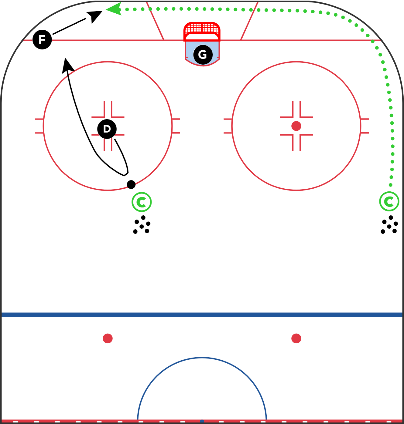 On the Ice: A Recap of Mitch Giguere’s NHL Development Camp Experience ...